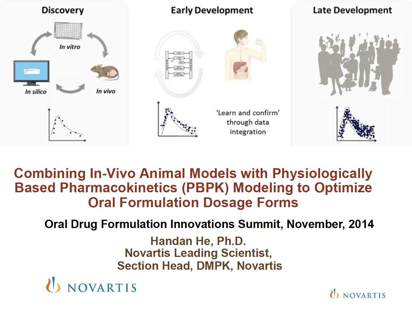 Combining In-Vivo Animal Models with Physiologically Based ...